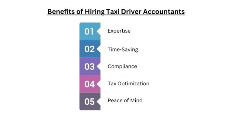Tax for taxi drivers - A Complete Guide