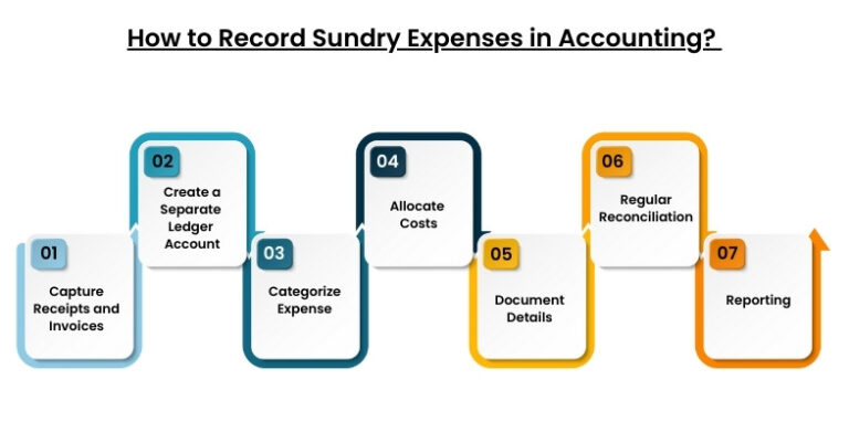 What are Sundry Expenses and Income?