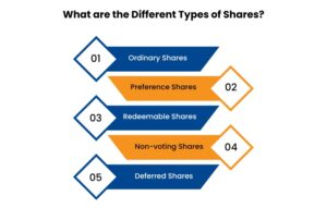 A Comprehensive Guide to Types and Classes of Shares