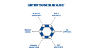 What is SA302? A Guide to Self-Assessment Statement