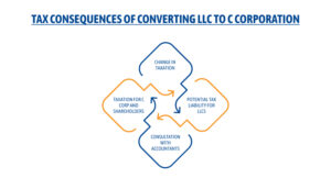 What is SA302? A Guide to Self-Assessment Statement